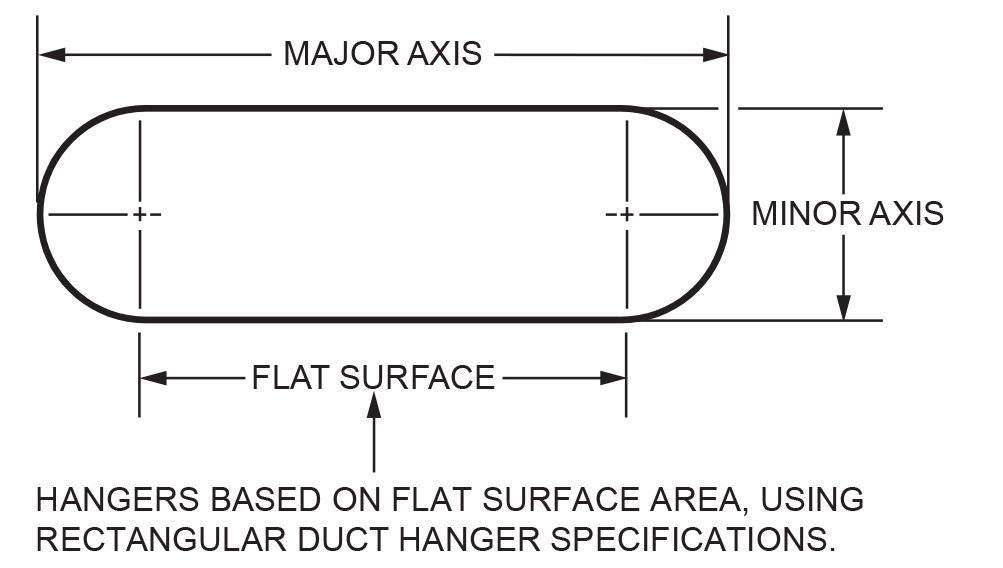 Galvanized Flat Oval Duct Minor Axis 18 20 For Pressure